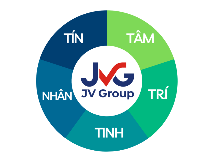 Giới thiệu - JVGROUP